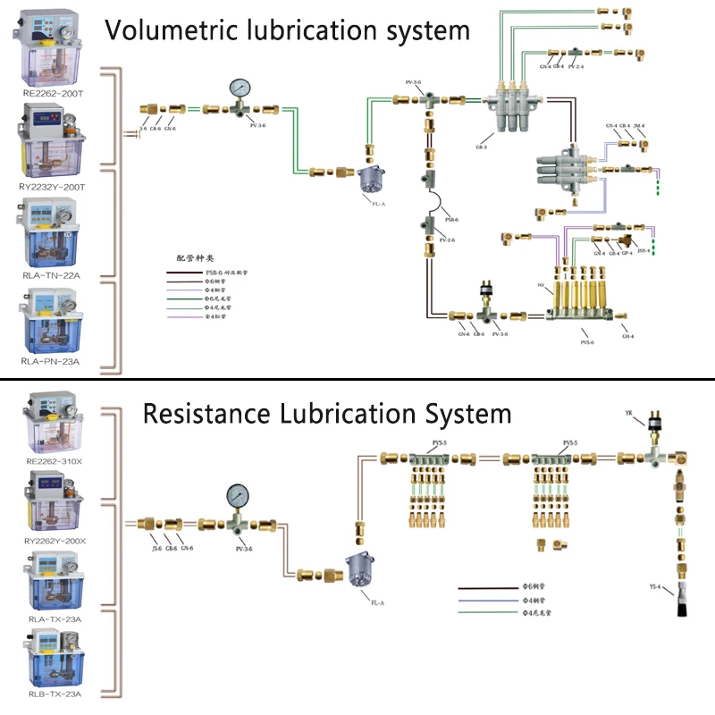 CNC Electromagnetic Lubricating Oil Pump - Automatic & Efficient