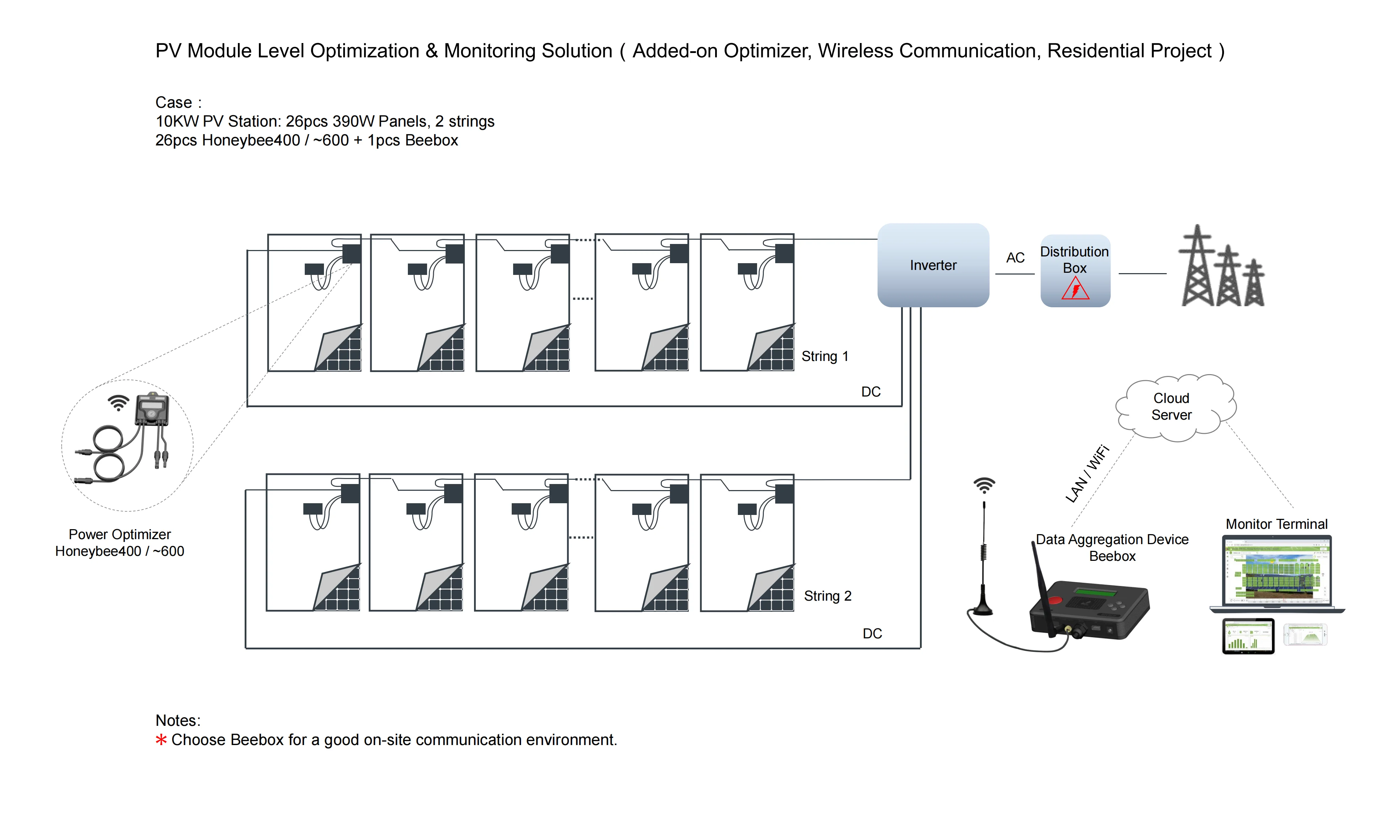 Smart PV Optimizer Sun 2000-600W-P 450W 600W 1100W 1300W Solar PV ...