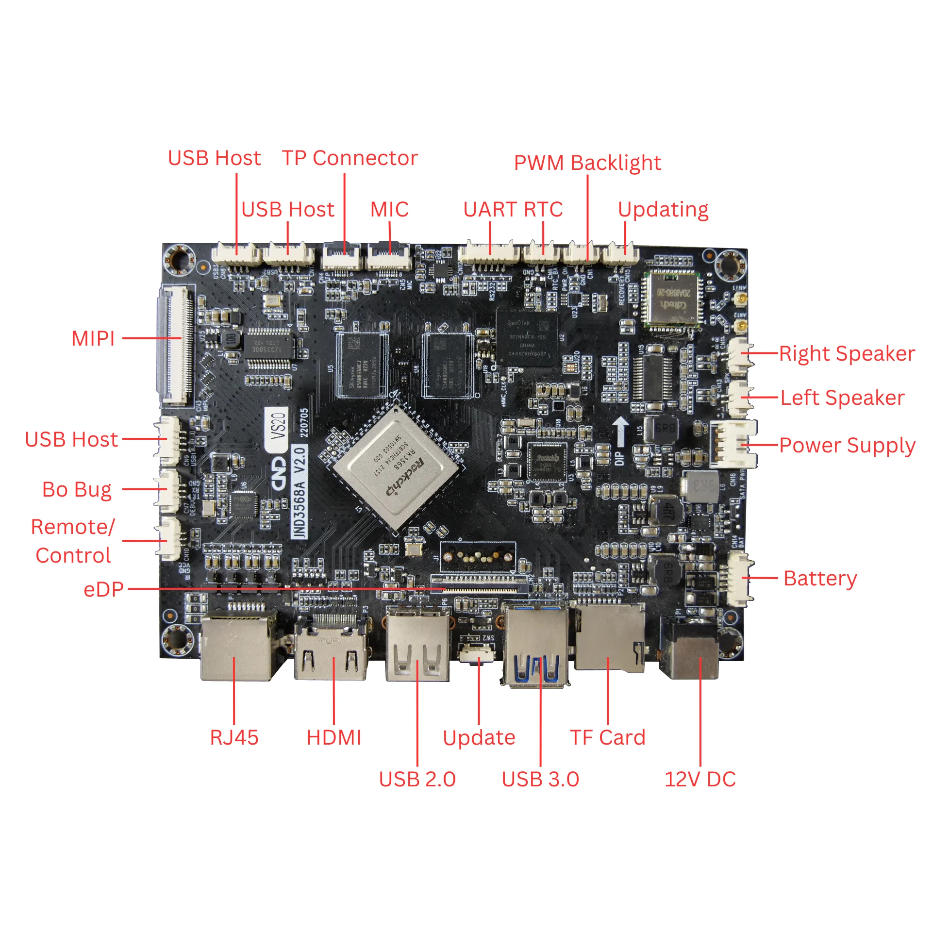 Android Motherboard RK3568 - Support Program Customization