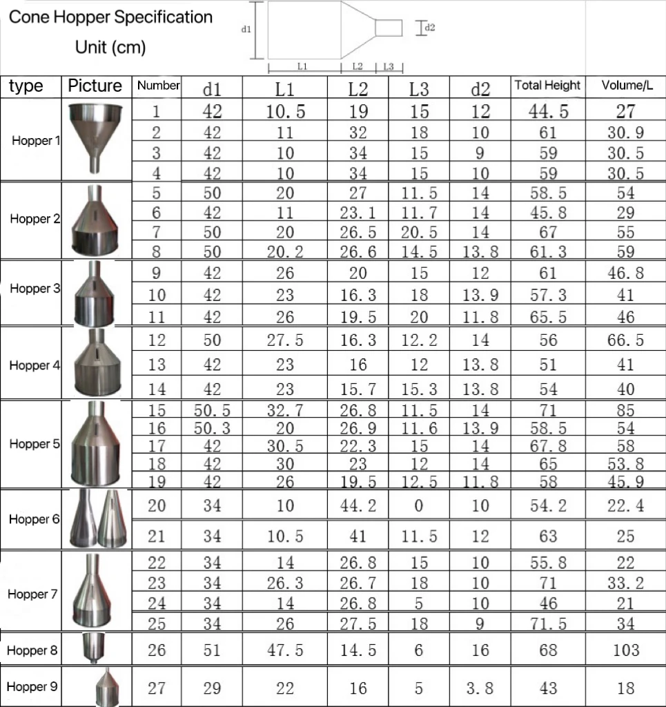Stainless Steel Ss304 316l Food Grade Tri-clamp Conical Funnel - Buy ...