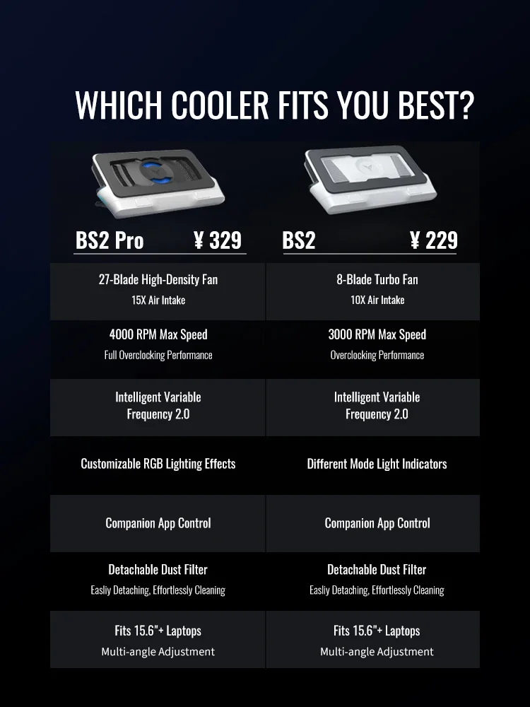 Flydigi BS2 Pro - Silent Noise Reduction Fan Cooling Base