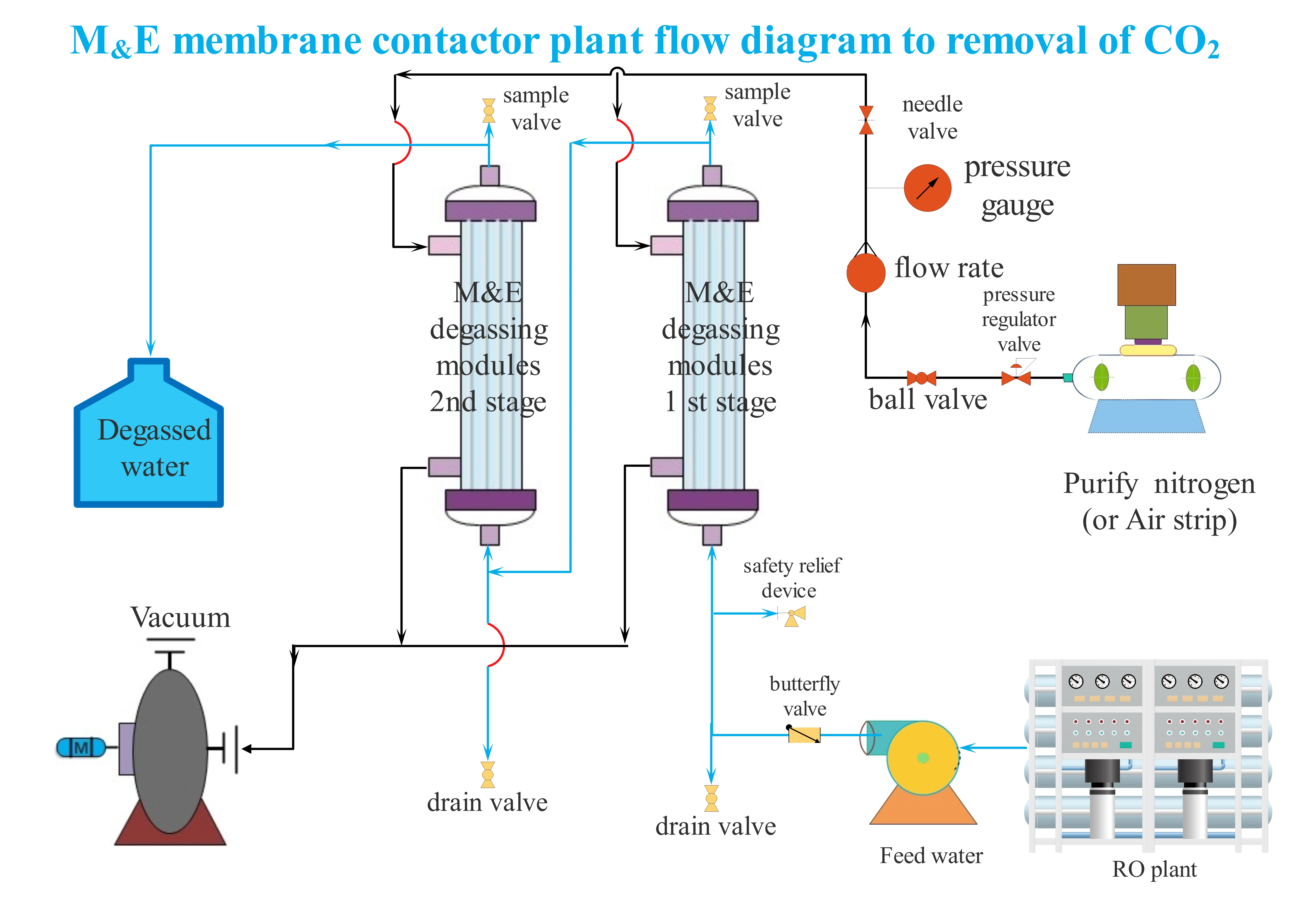 Degasification Membrane Plant And System - Buy Degasification Membrane Plant degasification ...