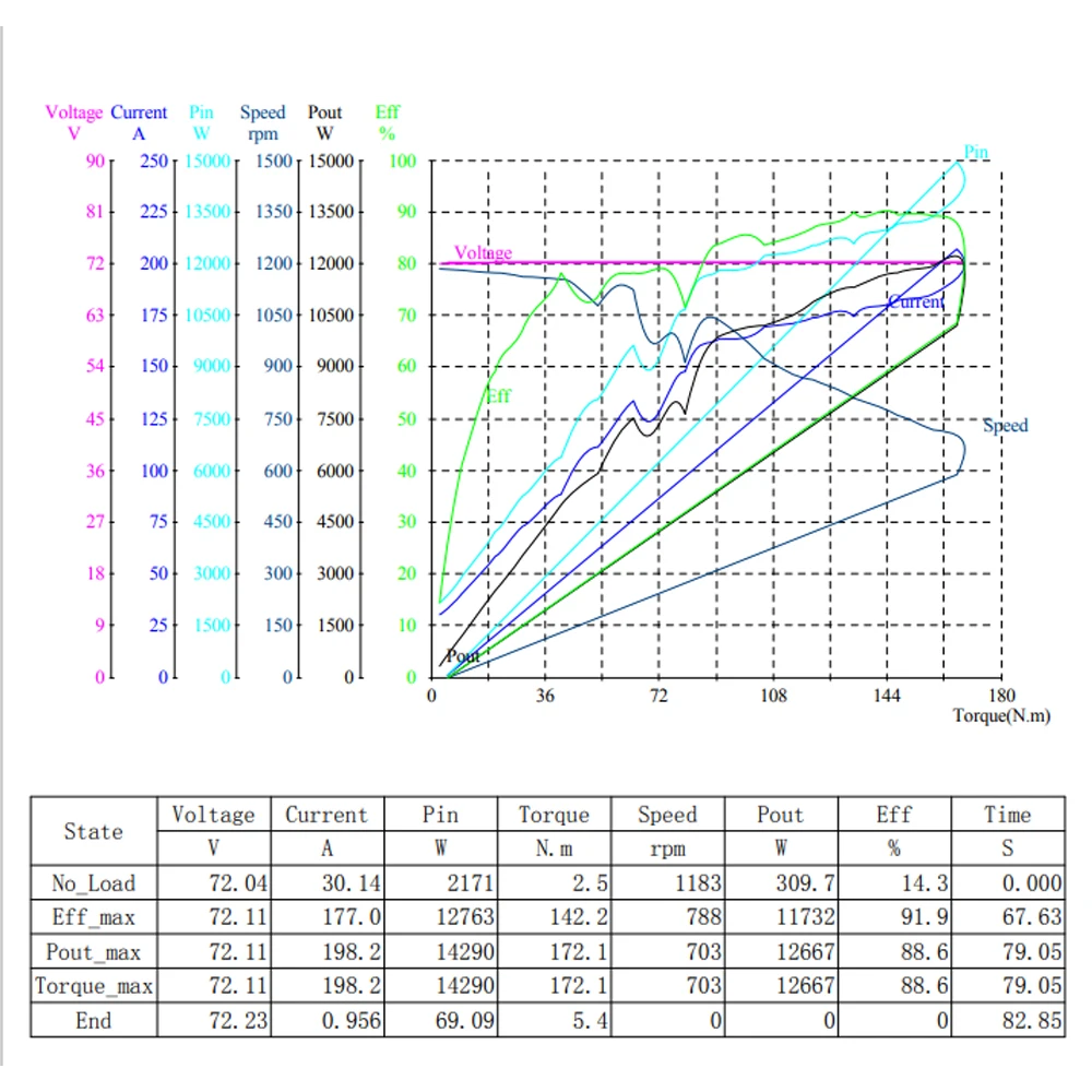New Arrival Qsmotor Qs138 90h V3 With 1:2.35 Gear Box 4000w Mid Drive ...