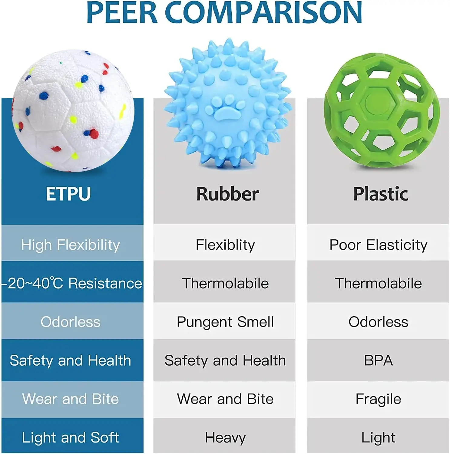 Etpu Foam Dog Toy Ball For Pet Chew Toy - Buy Chew Toy For Pet Product ...