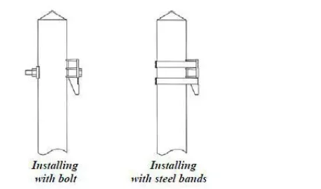 Upb Pole Universal Bracket Clamp For Adss Overhead Fiber Optic Cable Line Hardware - Buy Outdoor ...