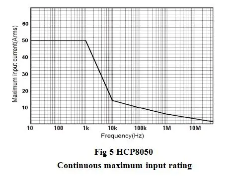 HCP8050 (50A/50 MHz) High Frequency Current Probe DC/AC Active Current ...