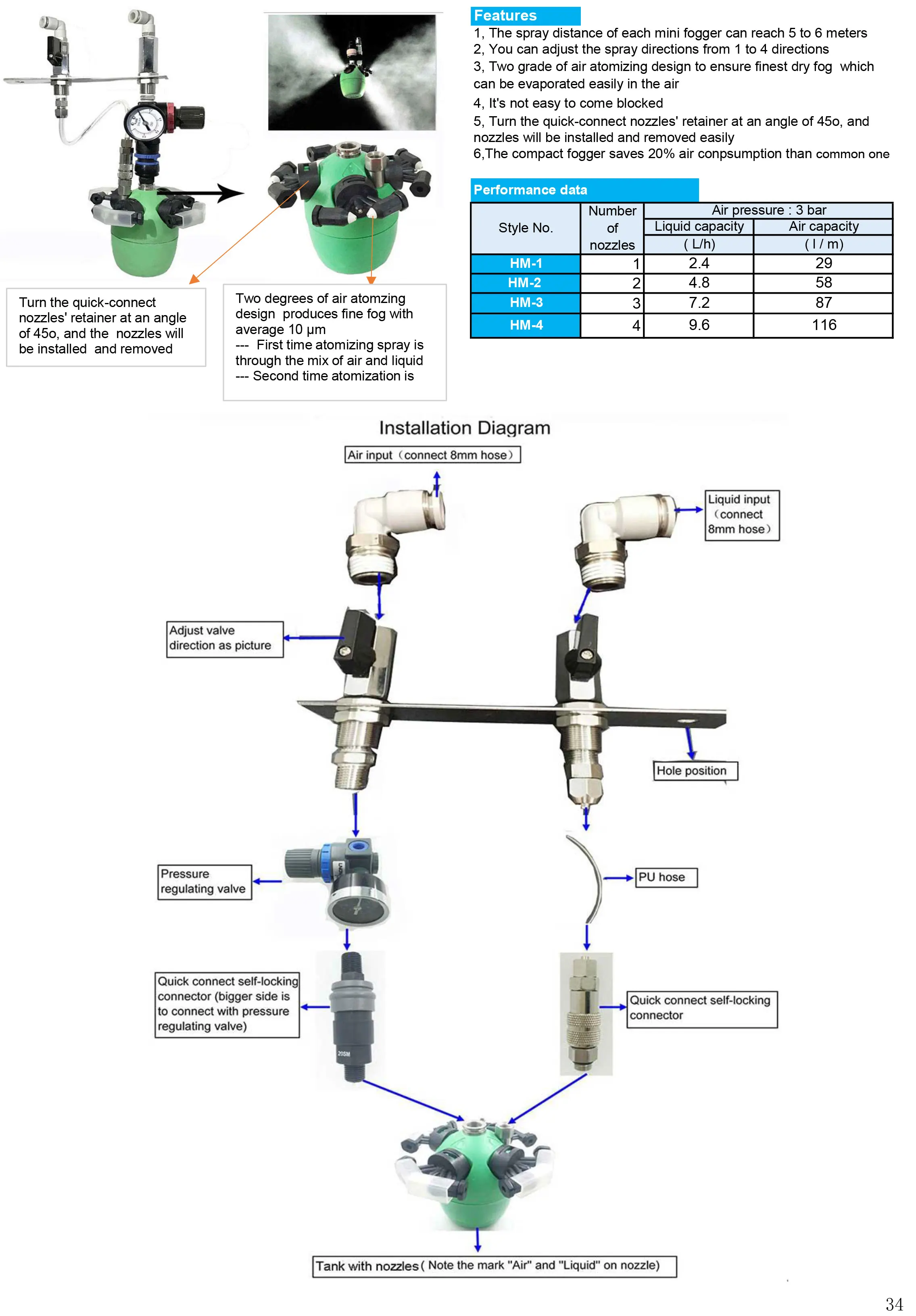 Industrial Humidification System Fogger - Efficient & Customizable