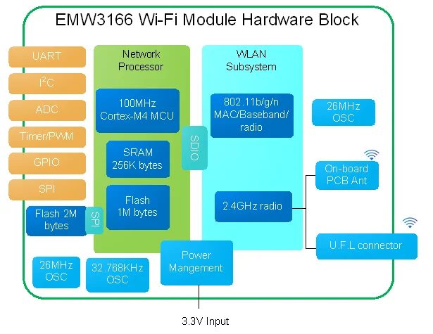 With Antenna Uart Interface Iot Wifi Module High Quality Emw3060 - Buy ...