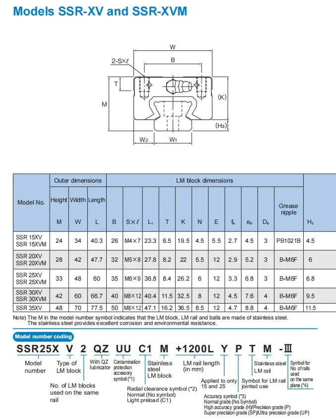 THK Linear Guide Rails for 3D Printers - Precision & Durability