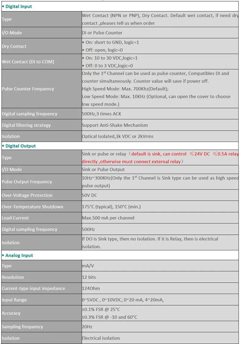 Modbus Rtu Tcp Mqtt Ethernet I/o Module With 1rj45 For Network 1rs485 ...