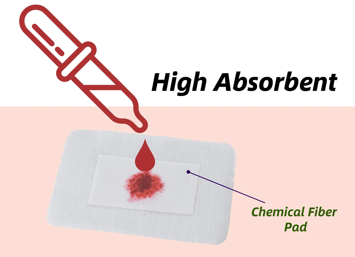 Customized Waterproof Liquid Band-aid Wound Plaster Bandage Self ...