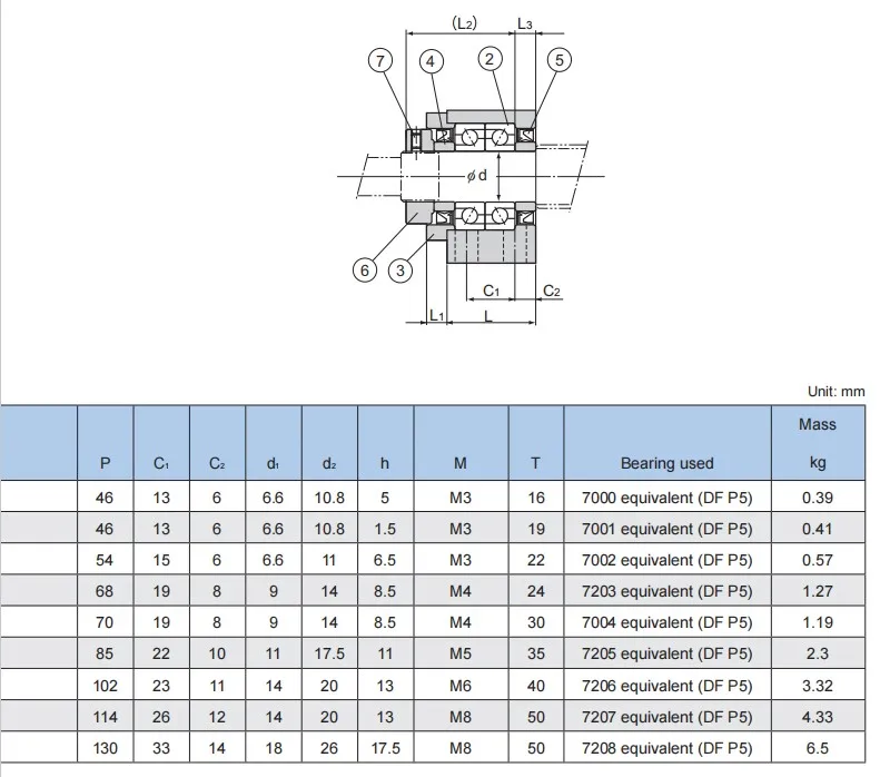 Thk Original Lead Ball Screw Fixed Support Seat Fk20 Bk17 Ek8 Ef12 Bf40 ...