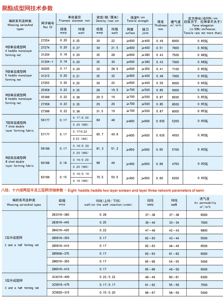 Papermaking Forming Wire Mesh Fabrics 3 Layer Polyester Forming Mesh ...