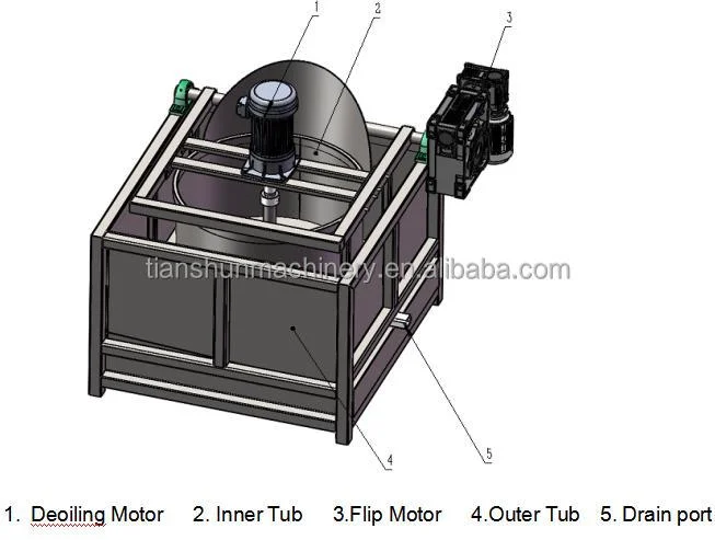 Commercial Automatic Centrifugal Deoiler And Spin Dryer Dehydrator ...