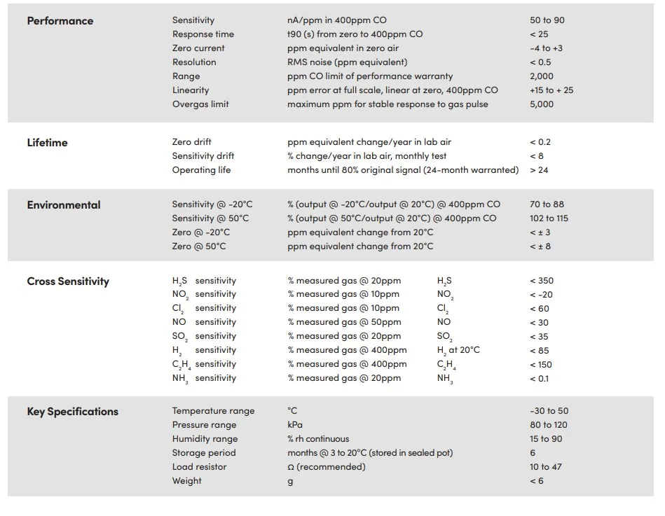 Alphasense Electrochemical H2o2 Gas Environmental Sensor H2o2-a1 For ...