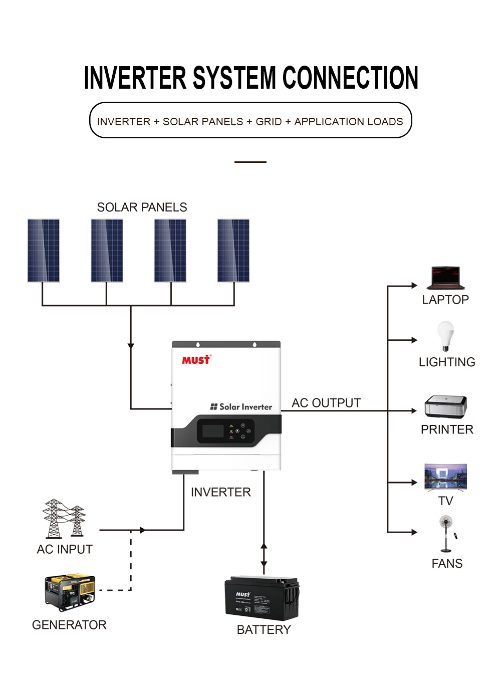 MUST Solar Inverter - 3KW off-Grid Hybrid Inverter System