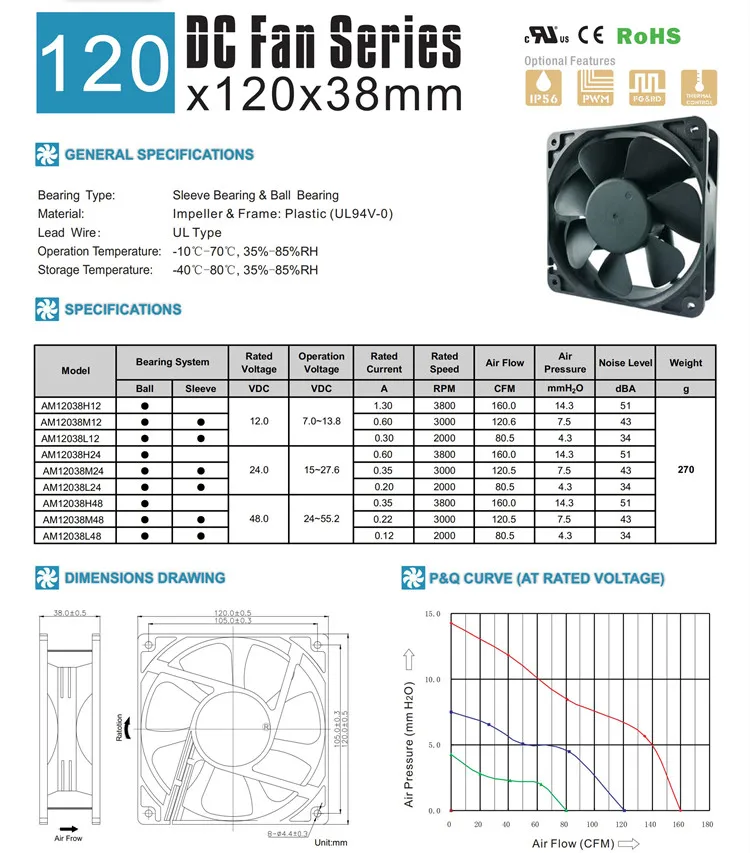 AM Standard 12038 Cooling Fan - 120mm, 48V DC Performance