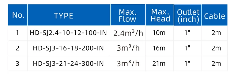 Handuro 18V 200W Centrifugal Pump - Efficient Solar Water Pump