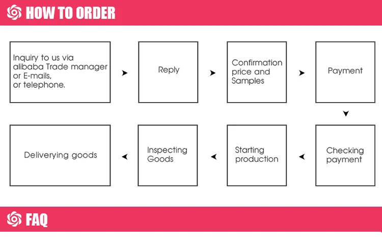 Wholesales Original Luxury Handbags For Women Top Quality 5a Master ...