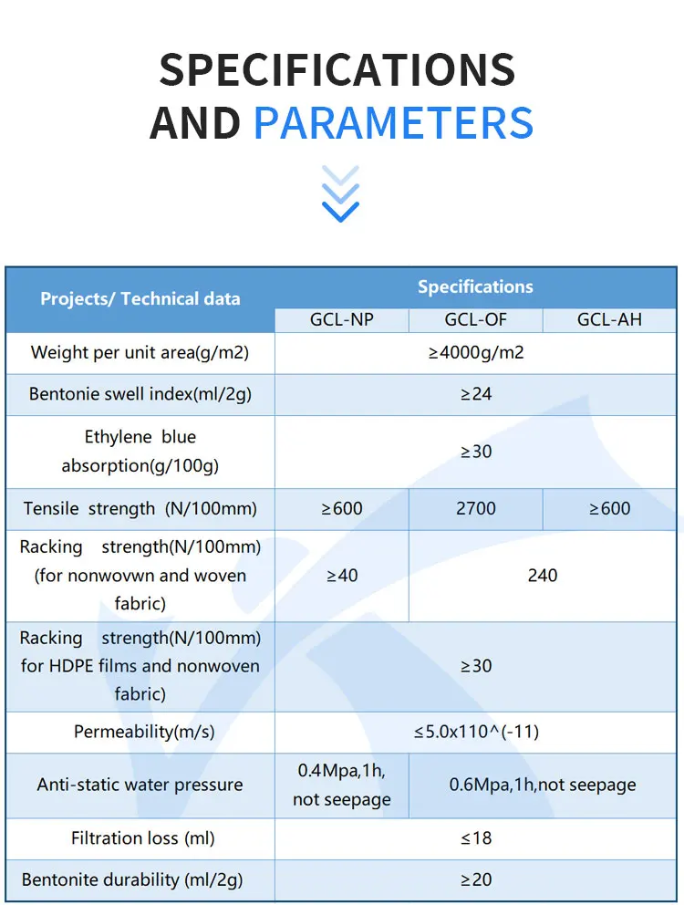 Geosynthetic Clay Liner Gcl Waterproof Blanket Geosynthetic Clay Liners ...