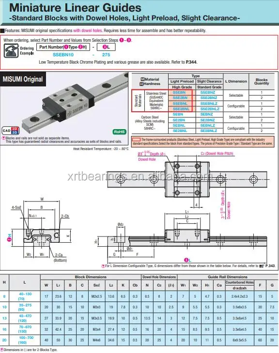 MISUMI Miniature Linear Guide Rails - Precision & Durability