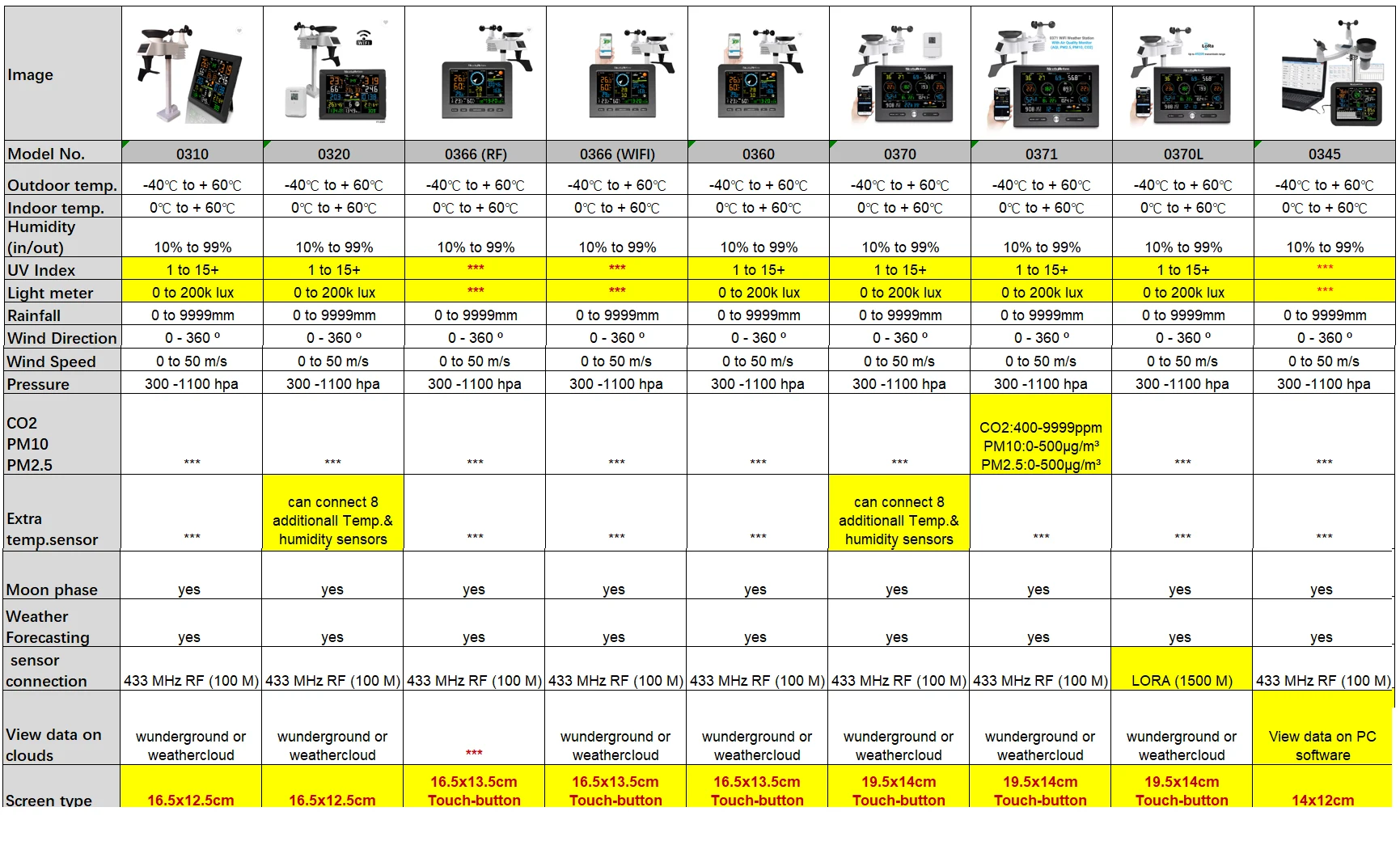0310-0250t Wifi Nicetymeter 2023 Newest Model Professional Wireless ...