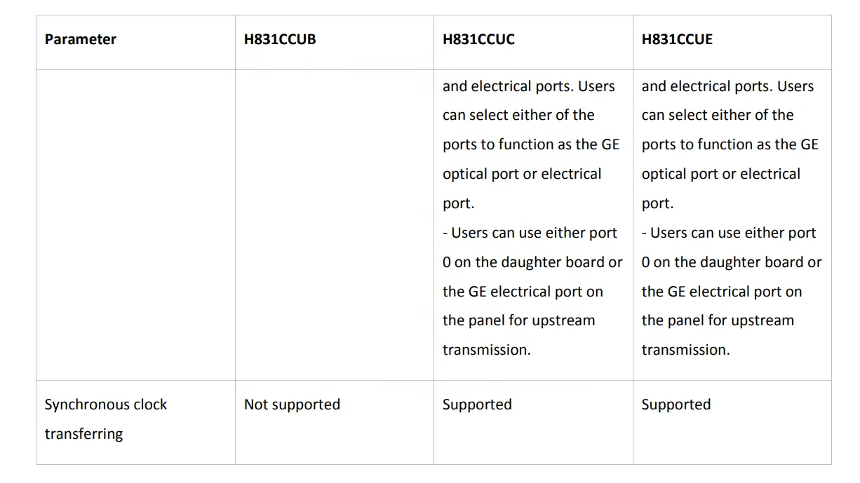 Hw Ccub,Ccuc,Ccud,10g Gpon Uplink Up2a,Xp1a Smartax Ma5616 Ma5818 Ip ...
