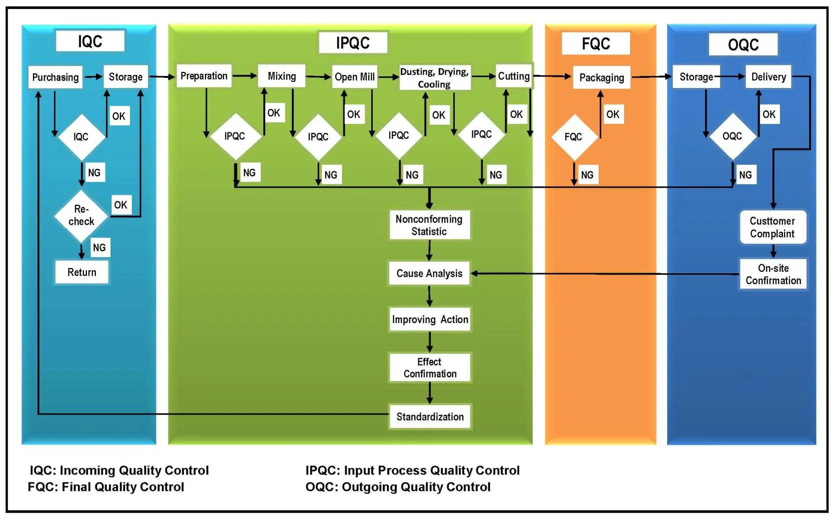 Polyacrylates Acm Unvulcanized Rubber Compound For Automotive Parts ...