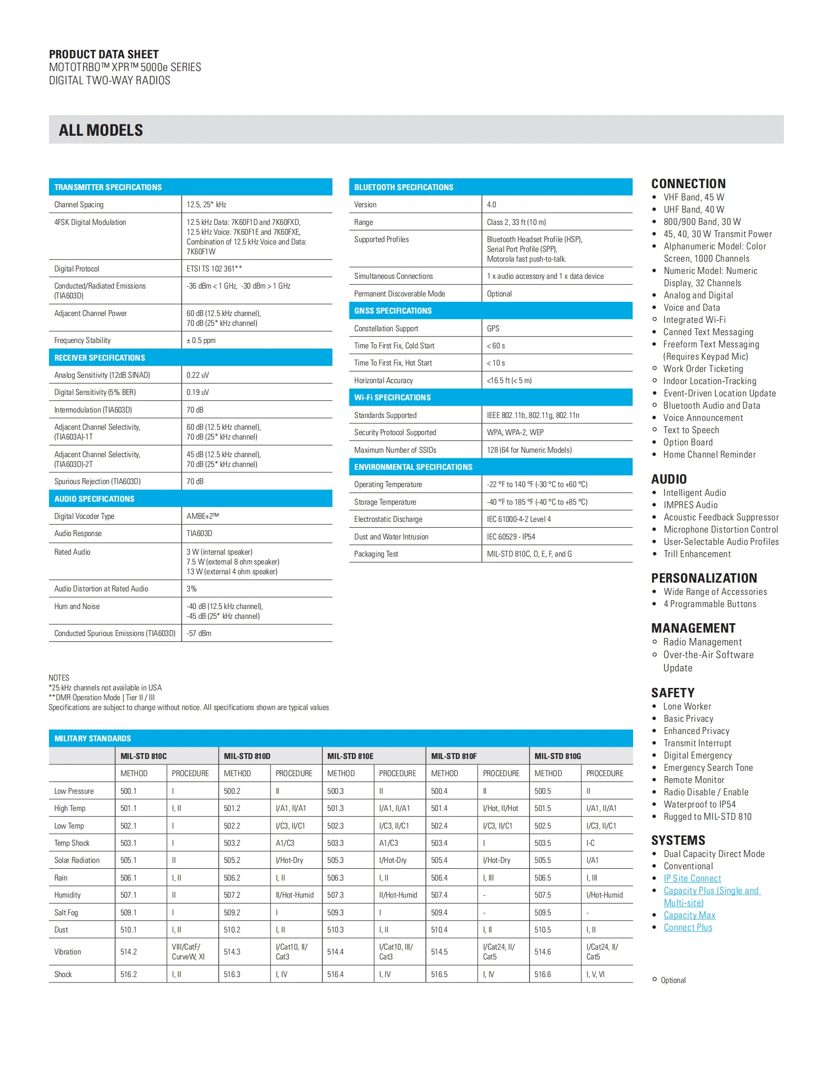 Motorola Xir M8600i Dm4600e Xpr5550 Dgm5500e Car Radio Portable ...