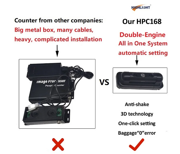 Hpc168 One/two Door Bus 3d Camera People Counter Smart Passenger Counter Sensors Automatic ...