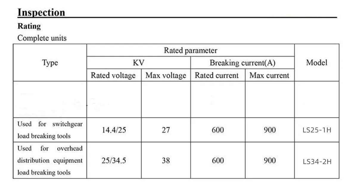 High Voltage Load Buster Load Break Switch Loadbreak Tools Arc ...