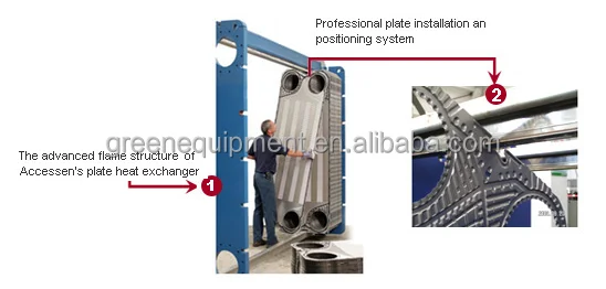 Mineral Oil Cooling In Petrochemical Industry Gasket Plate And Frame ...