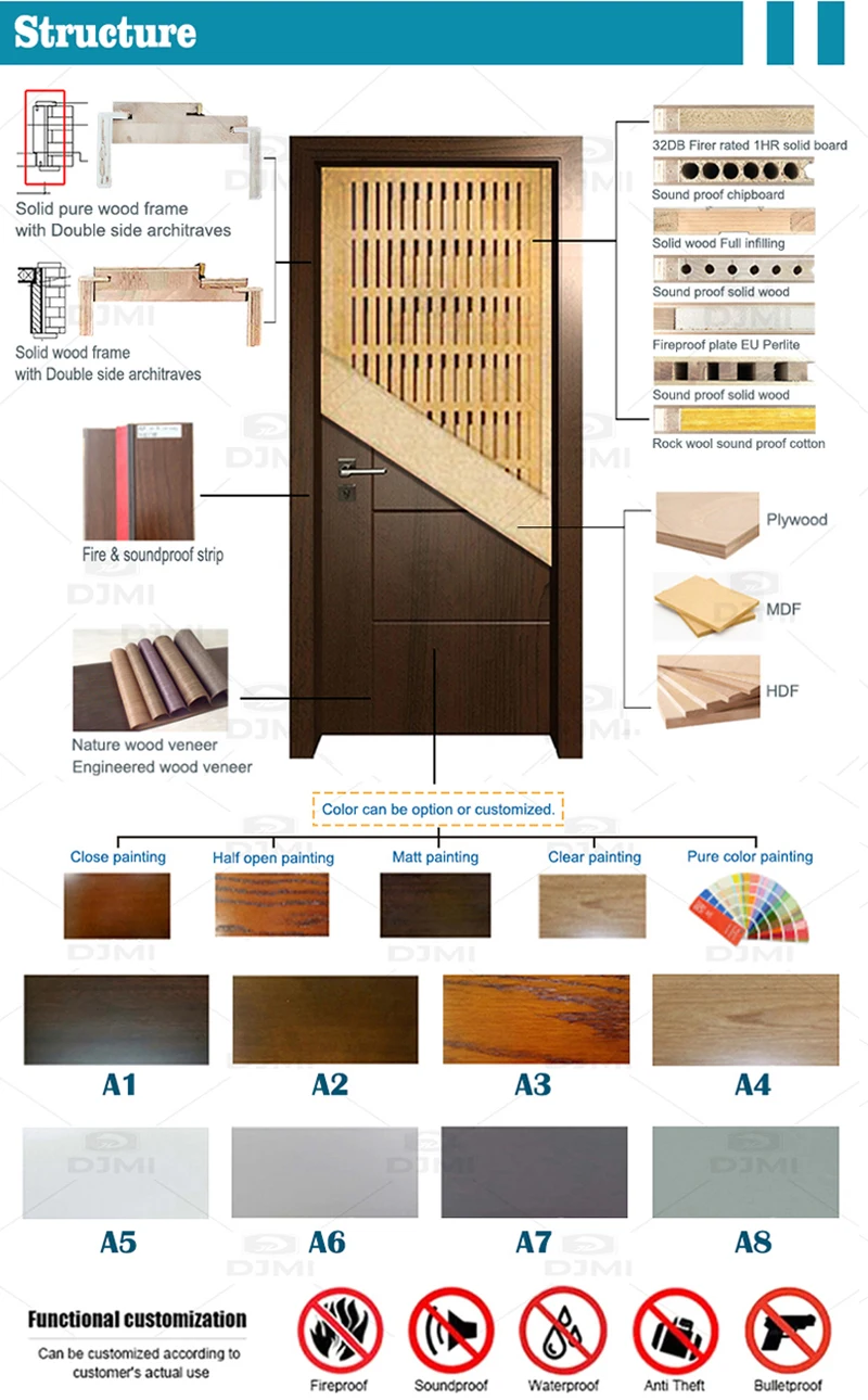 American Style White Primed Panel Design Solid Wood Door