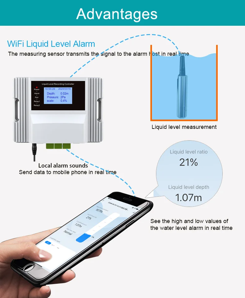 Tuya APP Wifi Water Tank Level Monitoring System with 5M Sensor