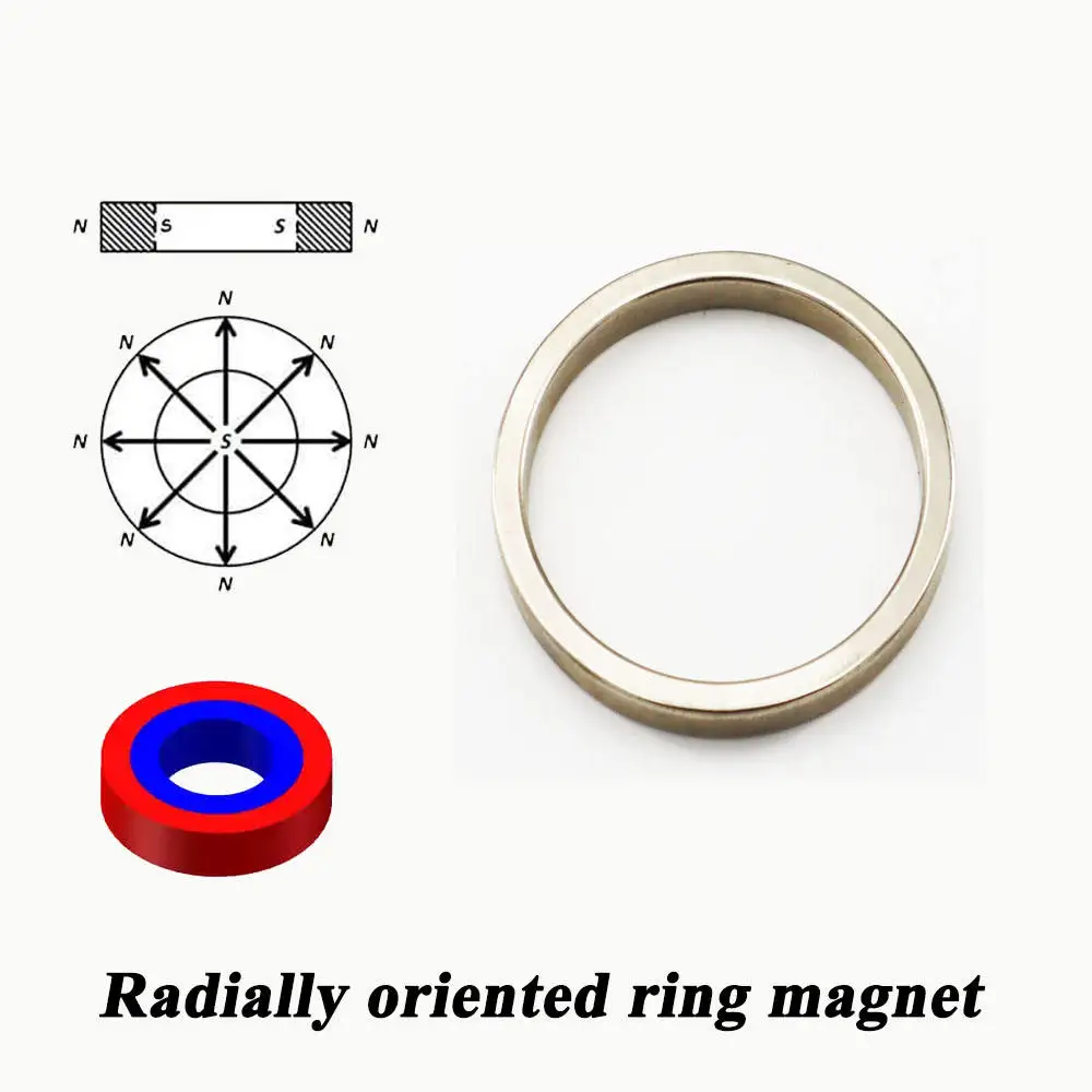 Single Multi Pole Radial Ring Magnets - Custom Sintered Bonded ...
