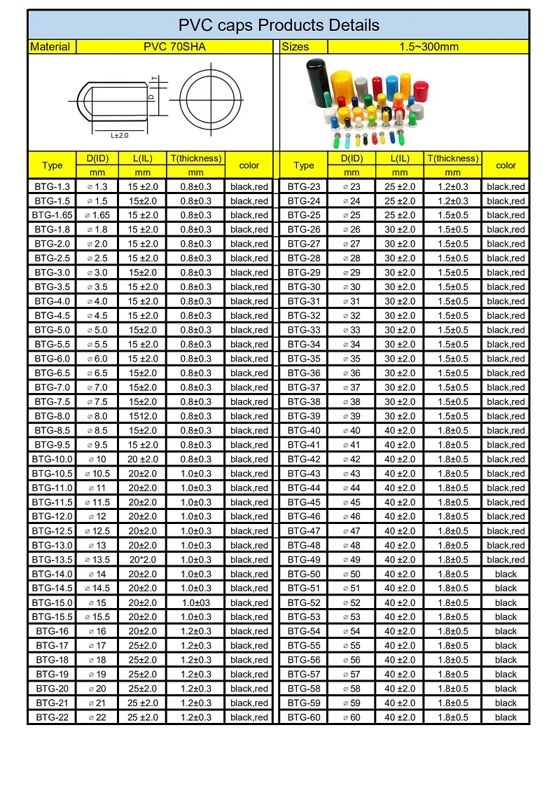 Hot Sale Insulation Sheath PVC Terminal Soft Sheath External Thread ...