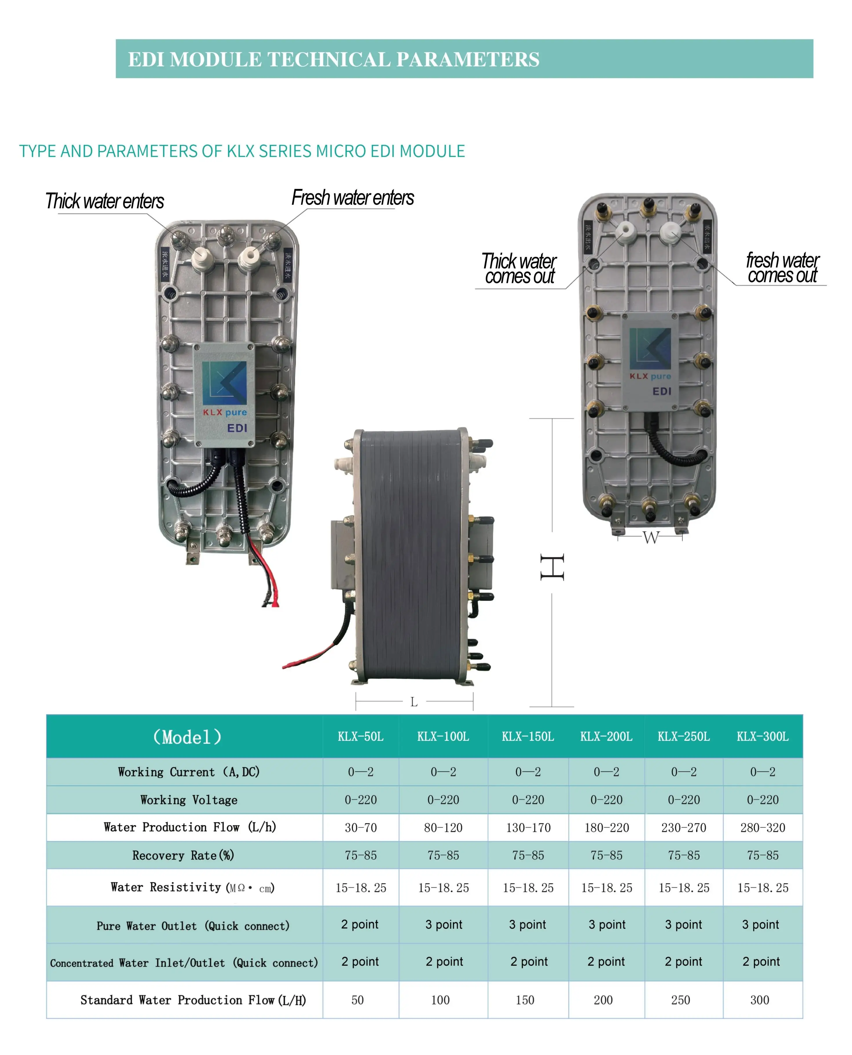 50-200L EDI Module Medical Reverse Osmosis Systems Hospital Water ...