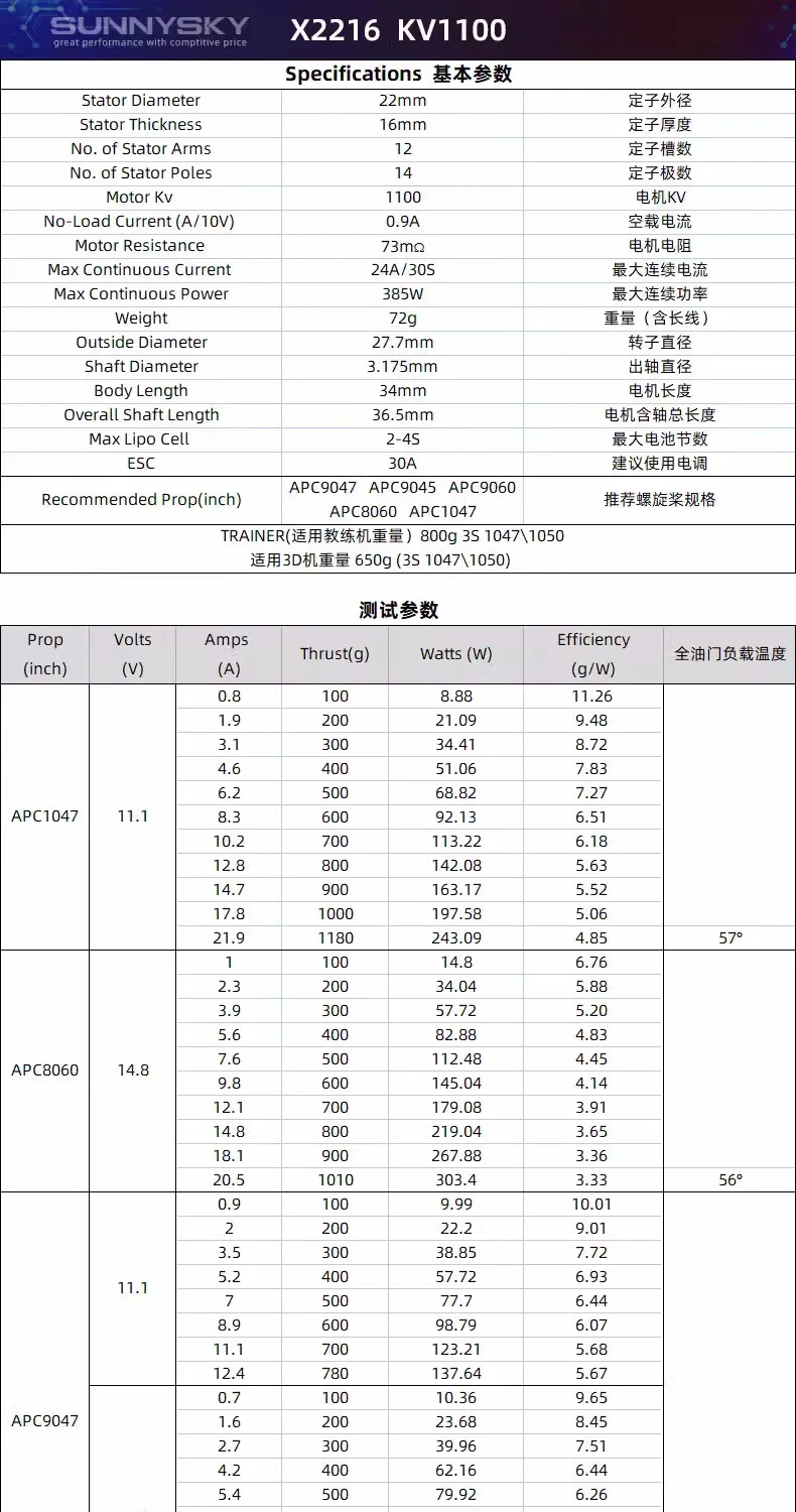 Sunnysky X2216 Brushless Motors - High Performance for FPV