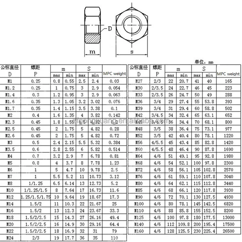 Din 934 Asme/ansi 18.2.2 Grade 8 Heavy Black Hexagon Nut Galvanized Hex ...