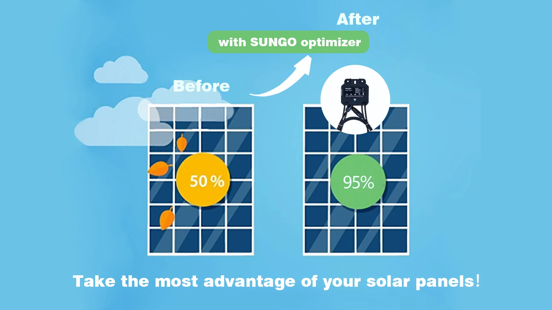 600w 800w 1000w Mppt Soler Module Power Optimizer Dc Voltage Optimisers ...