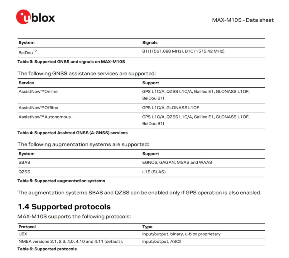 Best Gps Receiver Module Max-m10s Dimensions Sim Country Weight Origin ...