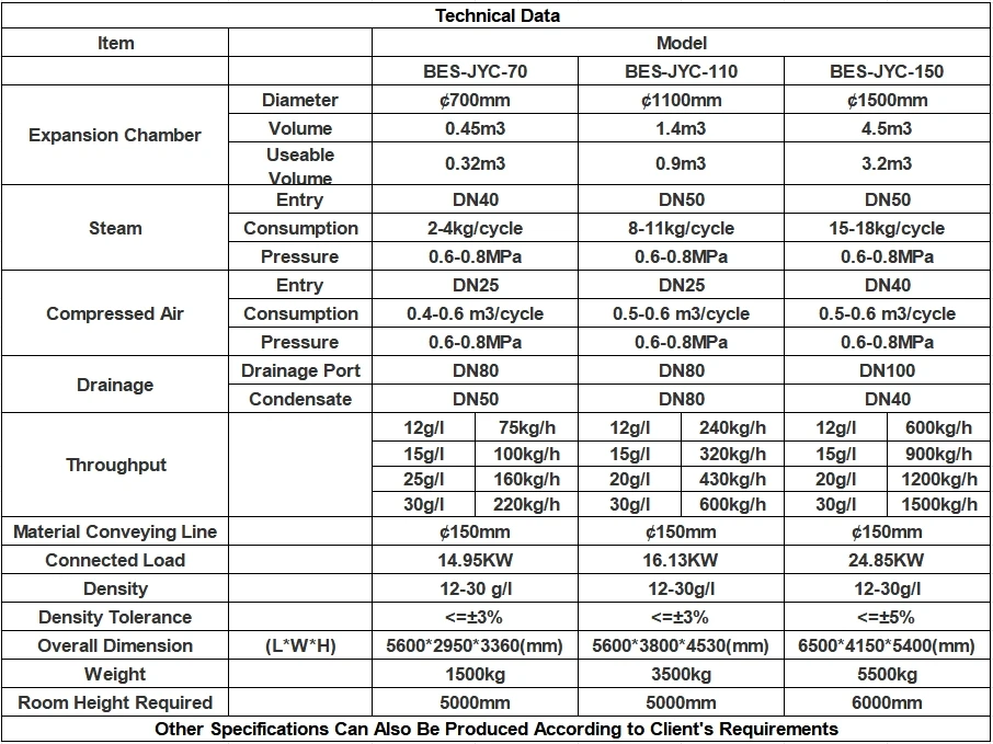 Automatic Continuous EPS Pre Expander for Concrete Blocks