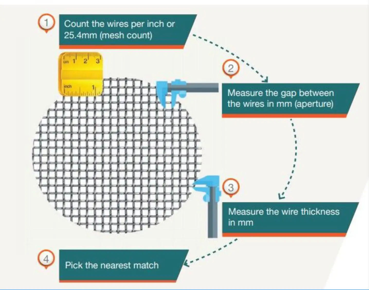 304/316 Stainless Steel Woven Wire Mesh 20/40/60/80/100/200/300/400 ...