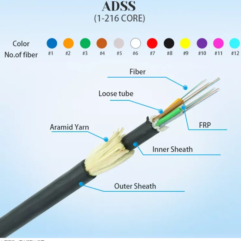 Adss Fiber Optic Cable Monomodo G652d 6/12/24/48/96/144 Hilos Span 100m Compatible With 4g Poe ...