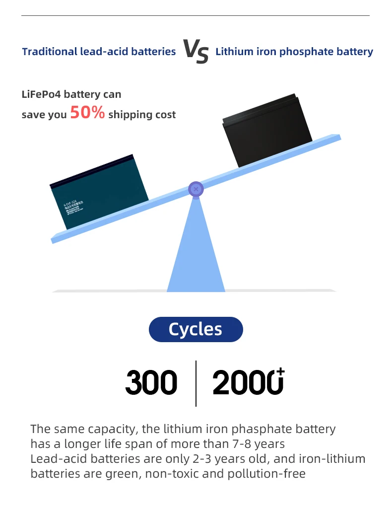 25.6v 200ah Lifepo4 Batteries 24v 100ah 200ah 300ah Energy Storage ...