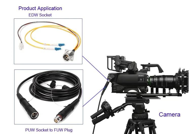 Edw To Dual St & Blunt Lead Power Fiber Breakout Cable - Buy Edw Fiber ...