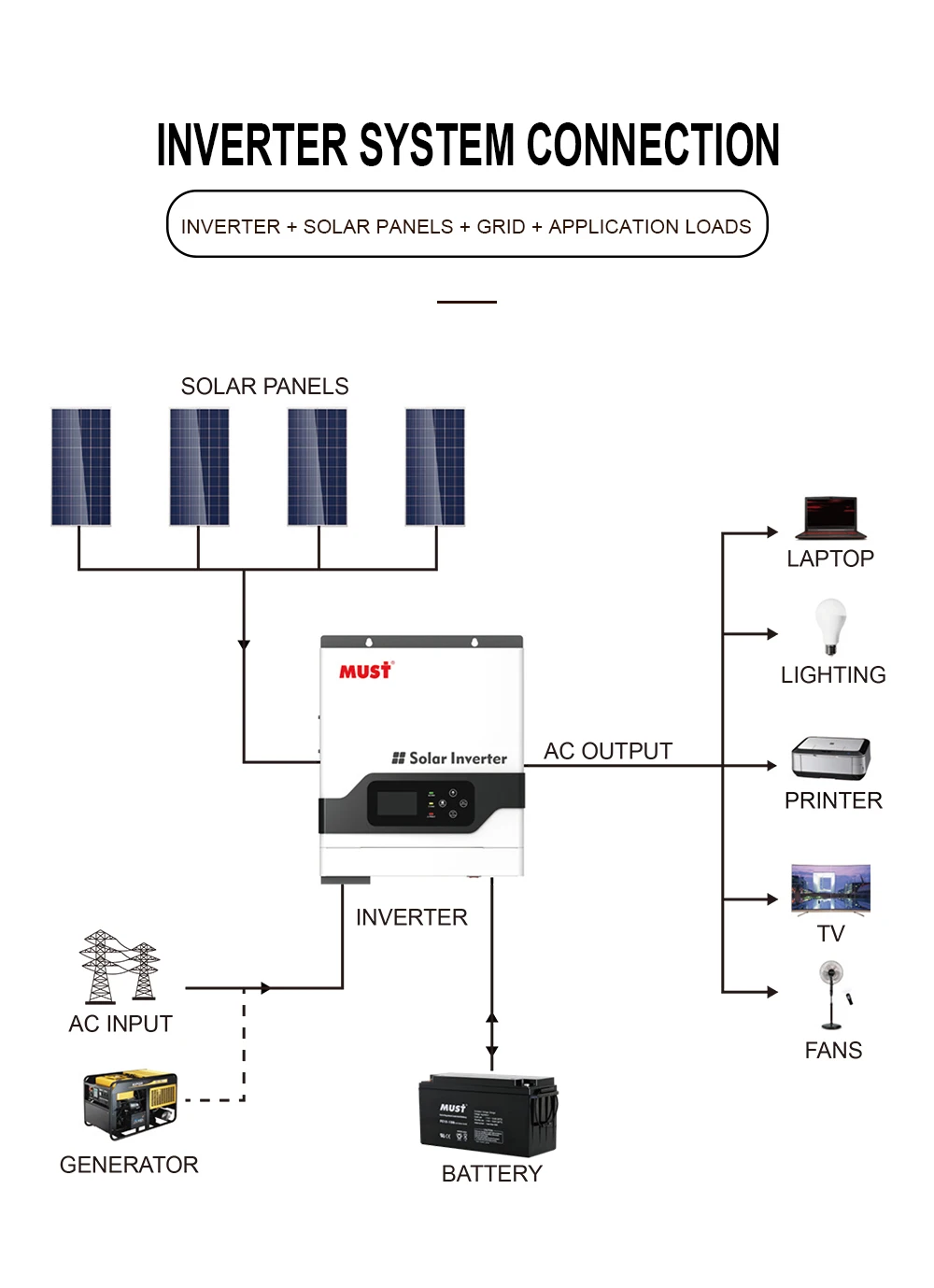 MUST MPPT Inverters - Efficient off-Grid Solar Solutions