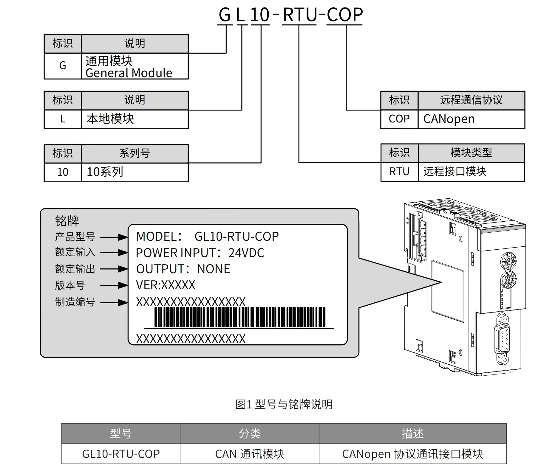 Gl10-rtu-ecta/gl10-rtu-cop Mô-đun Ghép,Gl10-ps2 Mô-đun Điện Plc,Hàng ...