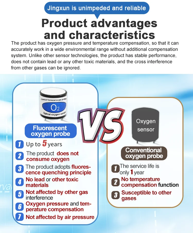 Fluorescence Optical Gas Detection Probe,Quenching Gas Concentration ...