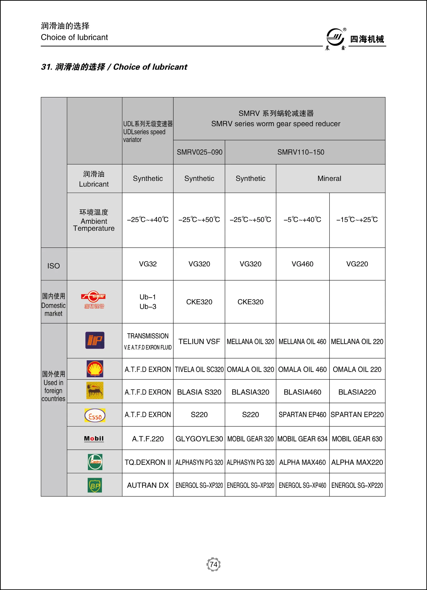 Speed Variator Reducer Ud Combined Worm Gearbox With Electric Motor Speed Reducer Gear Box Buy